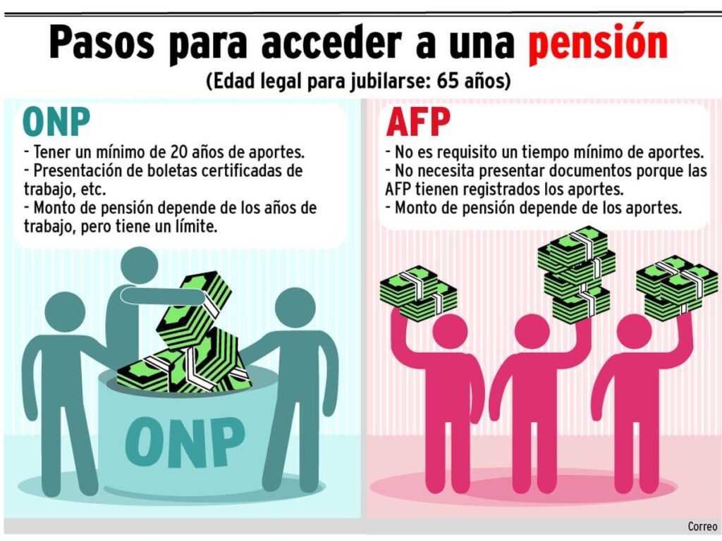 Descubre los Requisitos Necesarios para Obtener la Pensión de ...