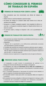 Guía paso a paso: Cómo aplicar al Programa de Permiso de Trabajo ...