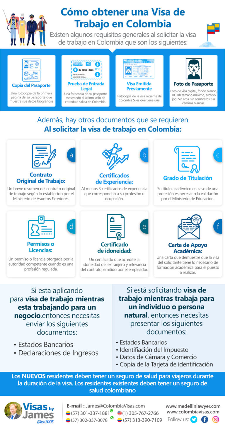 Todo lo que necesitas saber sobre la solicitud de visa de trabajo en ...